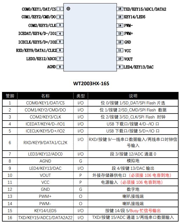 New energy AVAS voice chip, low-speed prompt sound voice IC, WT2003H - iNEWS