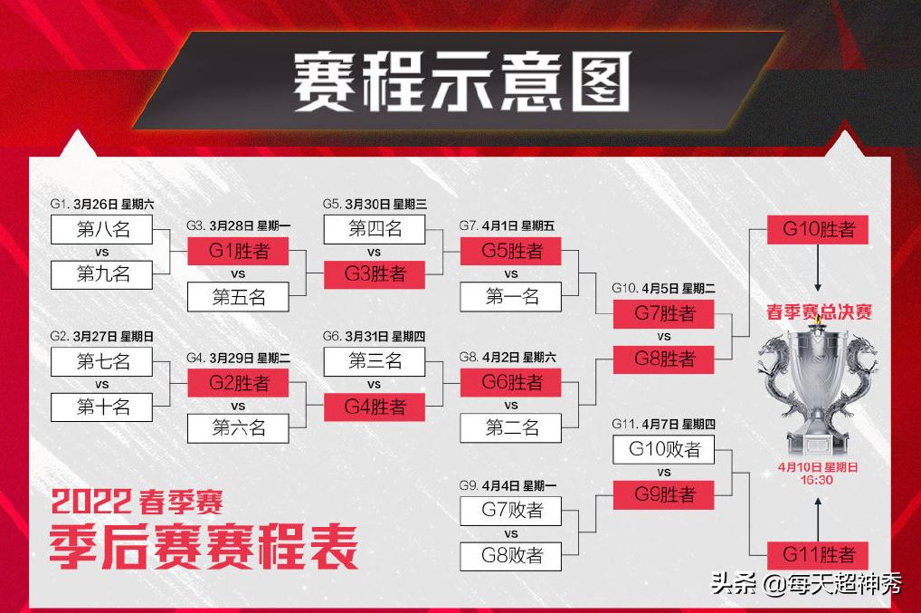 Ming蕾歐娜立功！RNG力克OMG挺進四強，BLG迎來挑戰 - 資訊咖