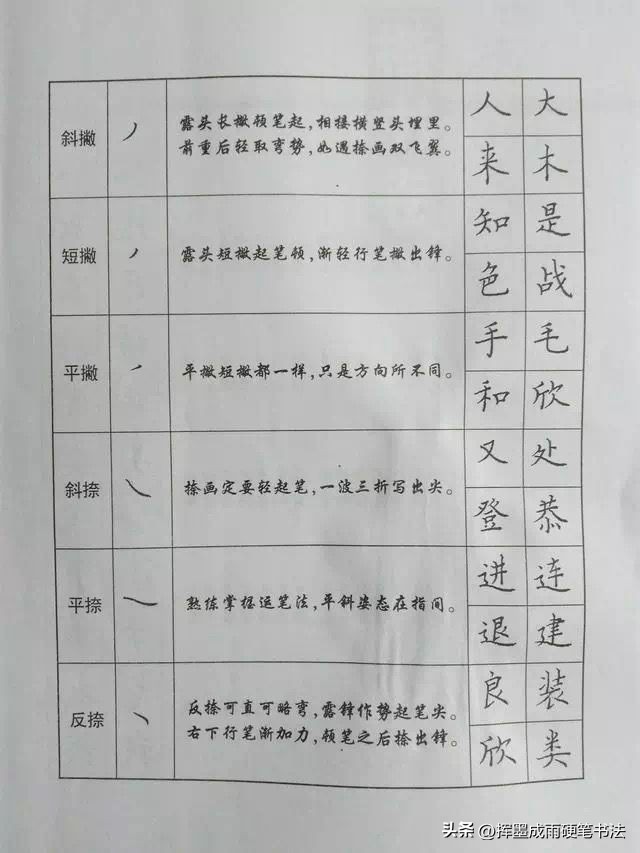 Regular script practice methods and skills, always keep in mind, to ...