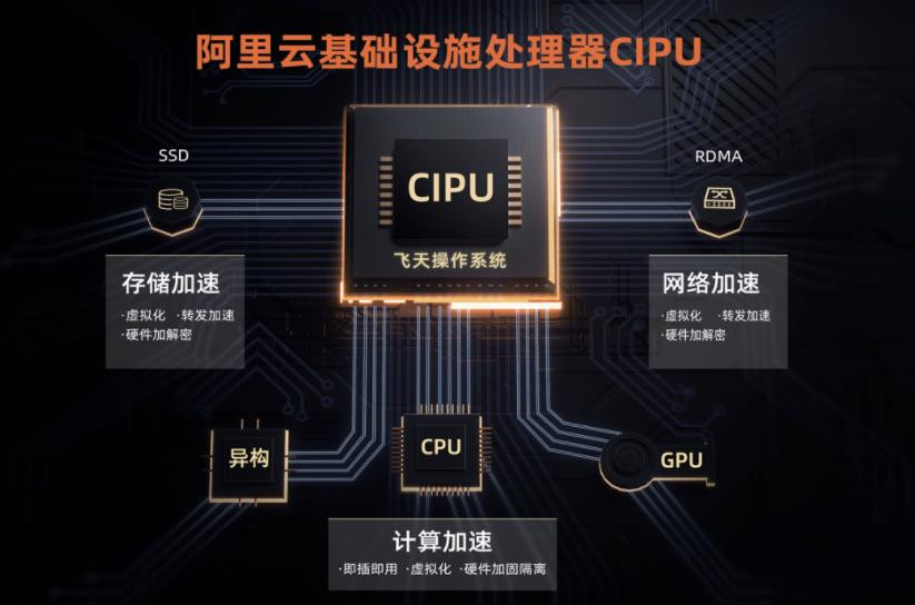 A good start?Alibaba's self-developed CIPU chip will replace the CPU ...