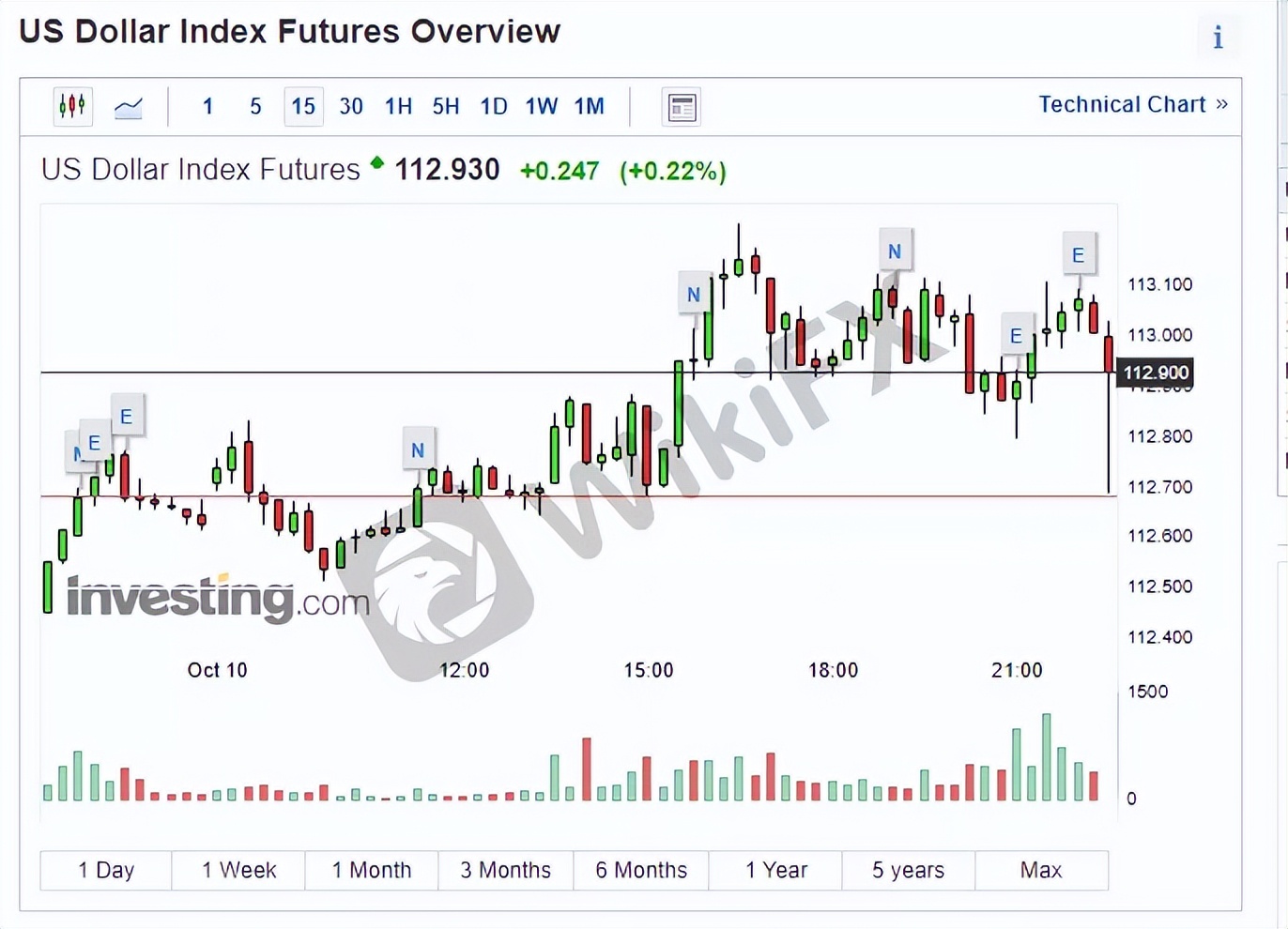 Forex Eyes: The Fed's interest rate remains above 4.5%?FED's ...