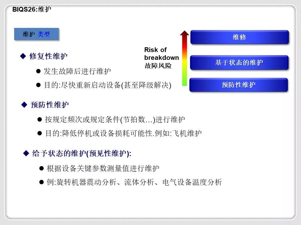 GM BIQS, a detailed interpretation of GM's supplier quality system - iNEWS