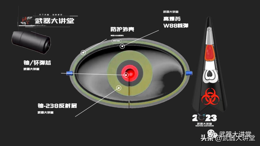 Detailed explanation of the U.S. military's W88 nuclear warhead, which ...