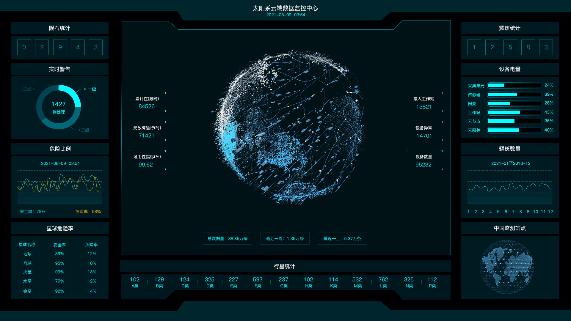 Why don't you use light colors for large visual screens? - iMedia