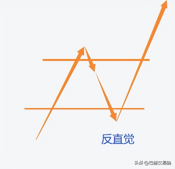 On a trader's self-cultivation - iMedia