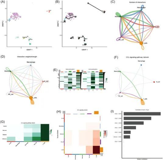 10+ non-tumor, gene set + single cell + multi-data transcriptome - iMedia