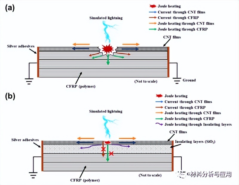 The National Center for Nanoscience and Technology published a report ...