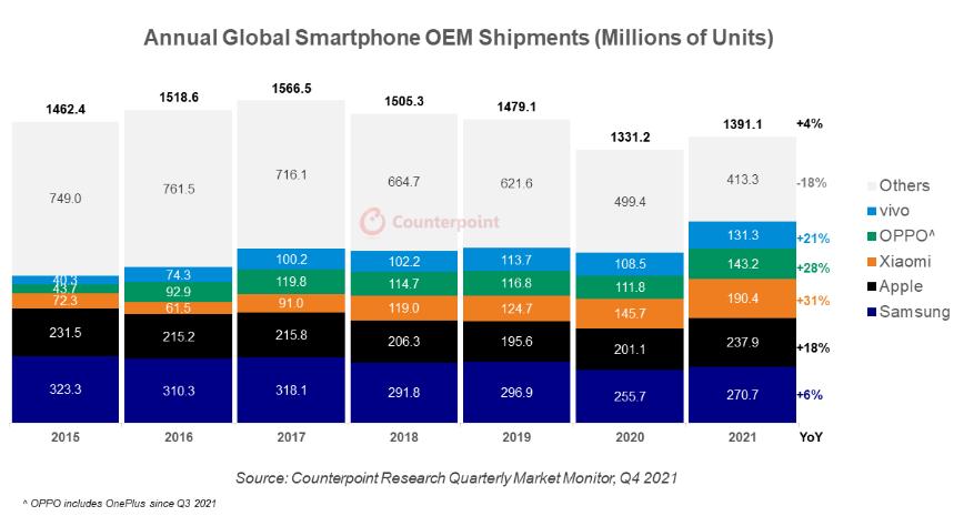 Last year, China produced 67% of the world's mobile phones - iNEWS