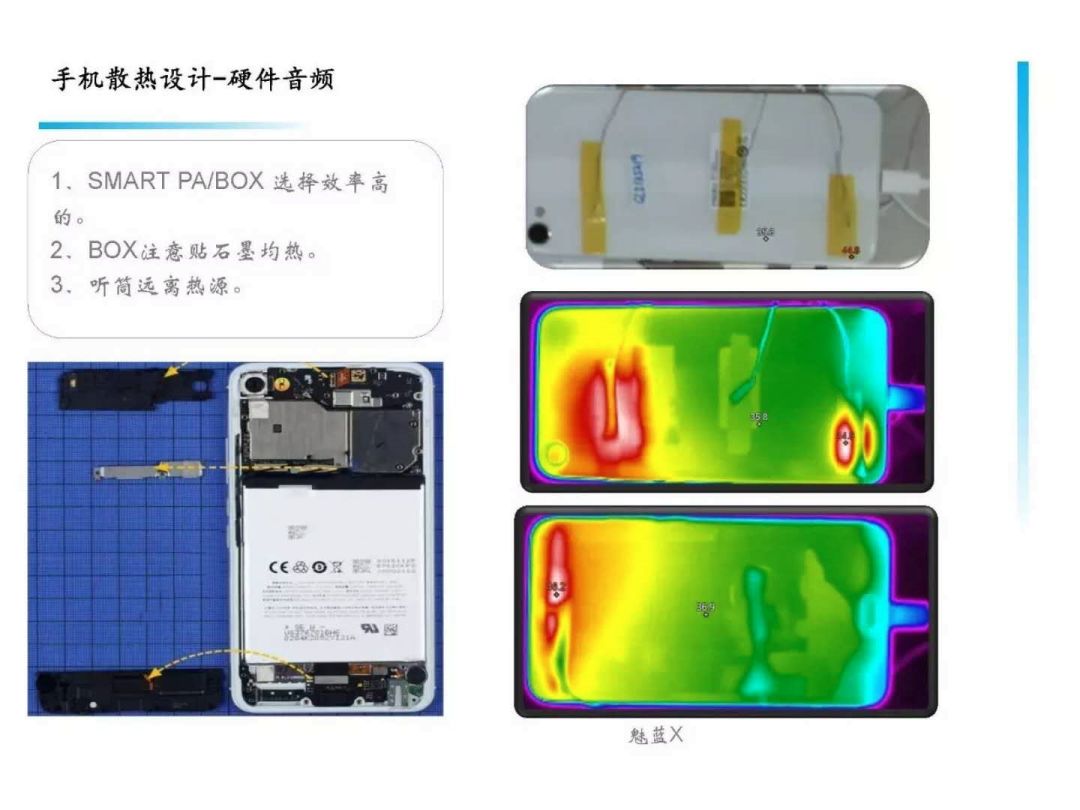 Fever keeps dissipating heat. Talking about the heat dissipation design ...