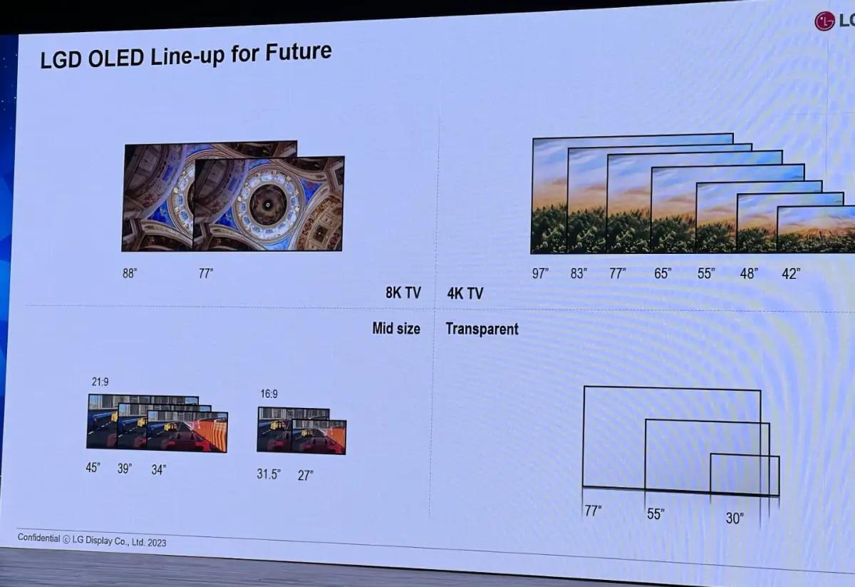 Samsung and LG launch 32-inch OLED panel: 4K/240Hz, ASUS world premiere ...