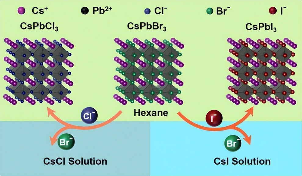 Optical properties of CsPbBr, nanocrystals prepared by anion exchange ...