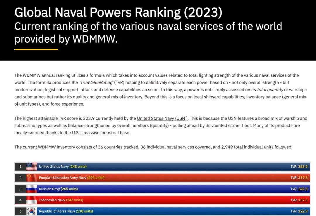 The Global Naval Power Contest: The Rise of the Chinese Navy and the U ...