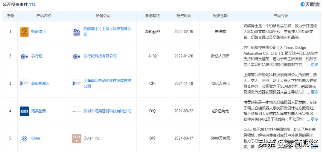 The investment queen who acquired Yonghui Supermarket is also grabbing ...