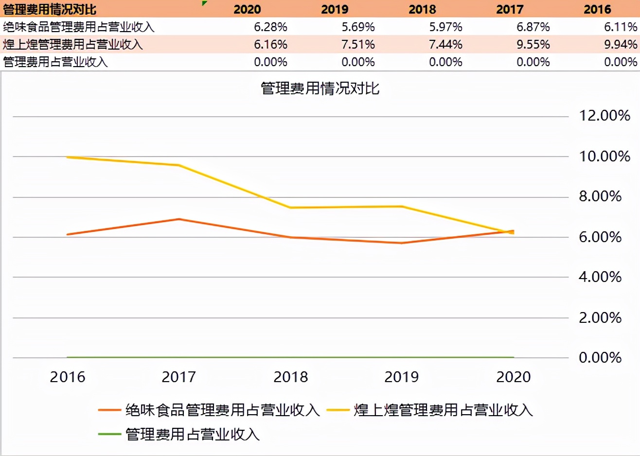 Leisure Braised Products - Juewei Food, Zhou Hei Ya, Huang Shang Huang ...