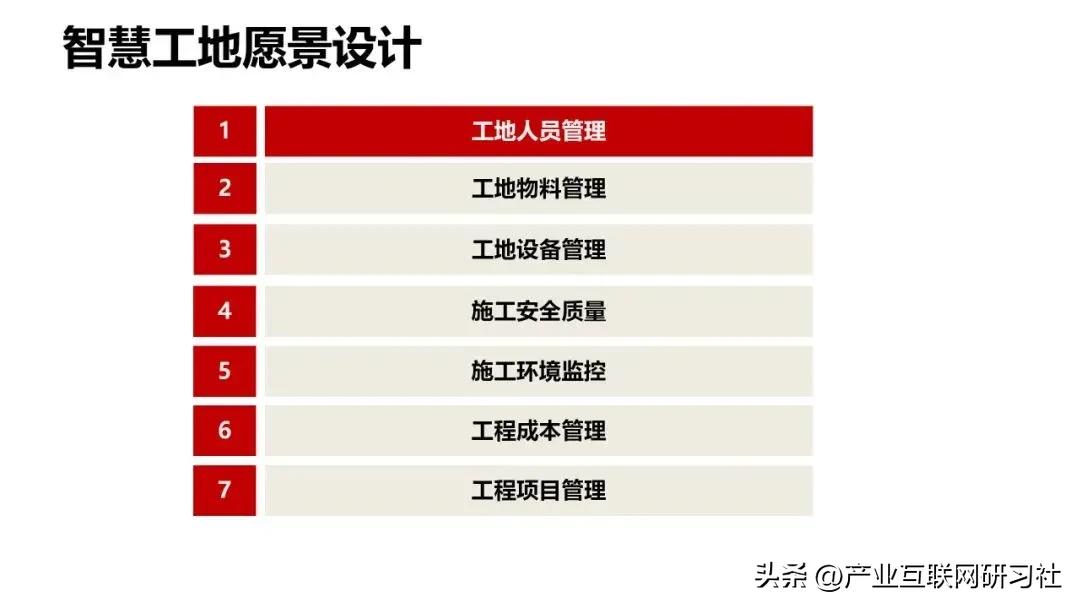 [Digitalization]Smart construction site solutions - iMedia