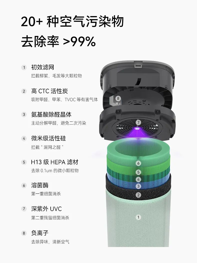 Huawei Zhixuan 720 smart air purifier 3s released - iMedia