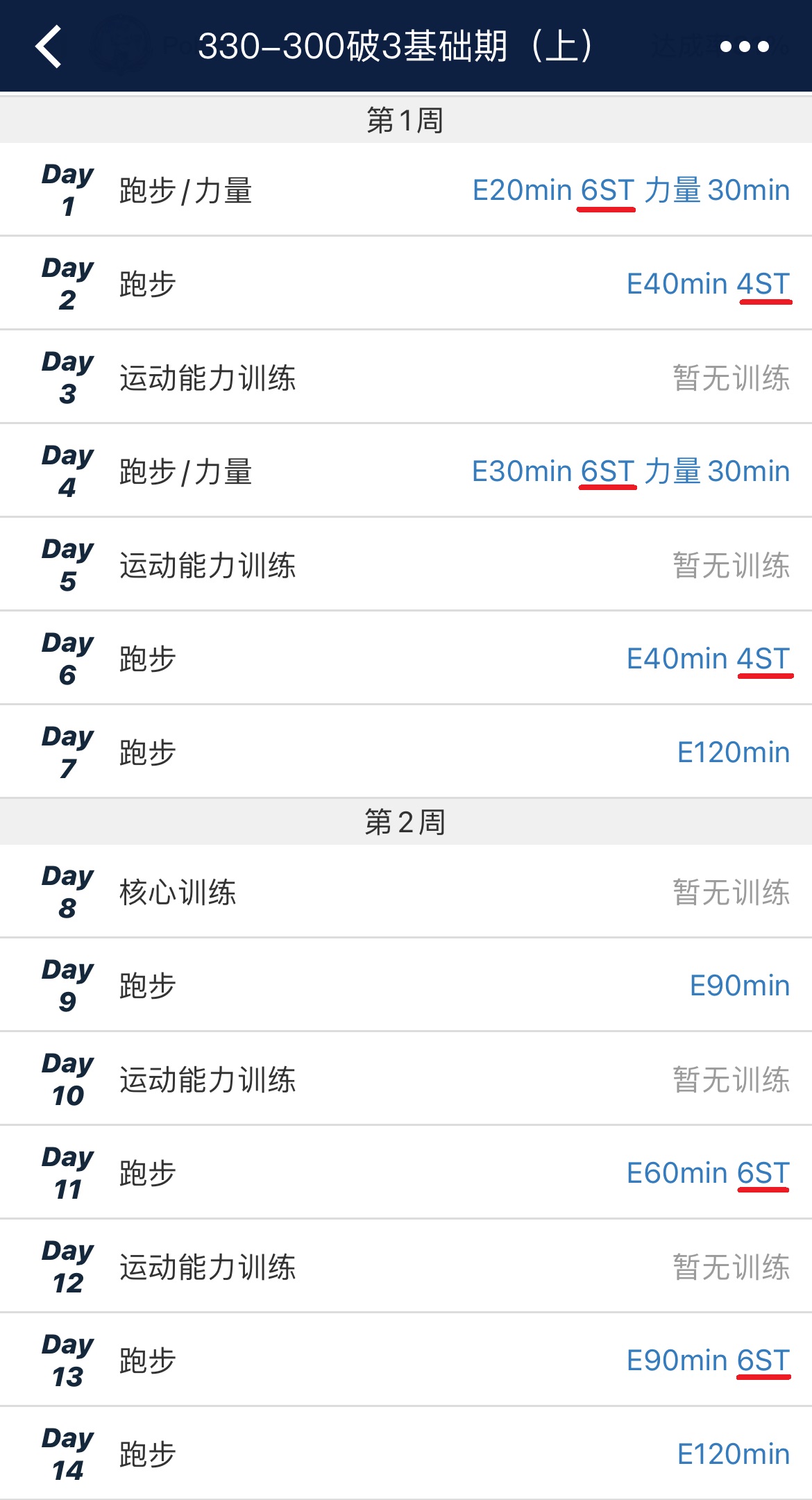 What is ST running, what is its use, and how should I practice it? I ...
