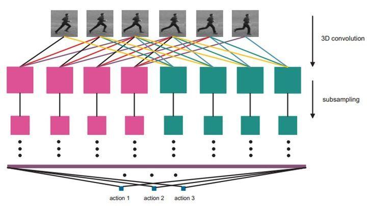 Prediction of Human Movement Intention Based on FA-NAR Neural Network ...