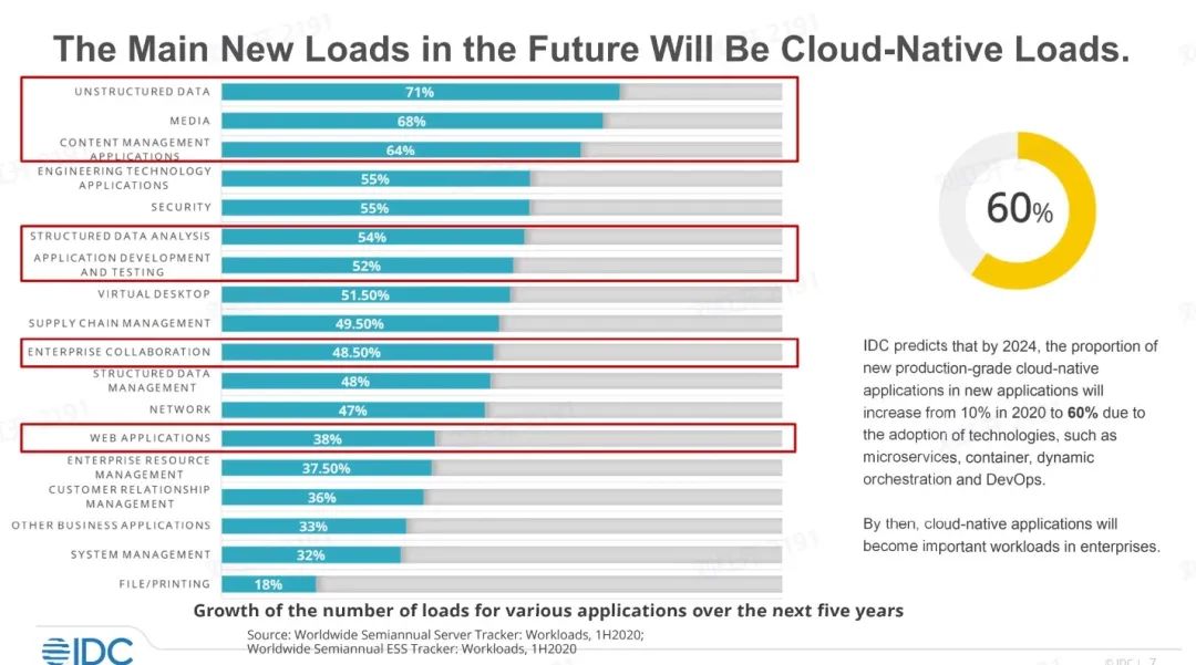 Volcano Engine pushes the "Byte same model" cloud native again: the ...