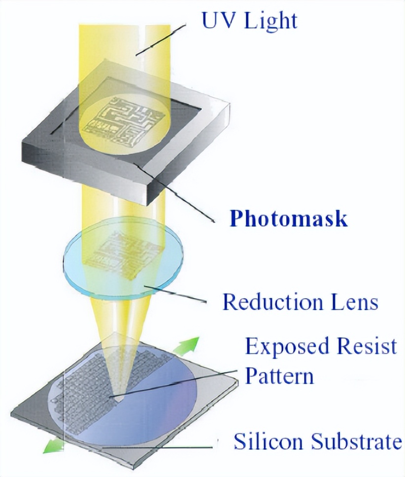 A major breakthrough!The domestic 28nm lithography machine is about to ...