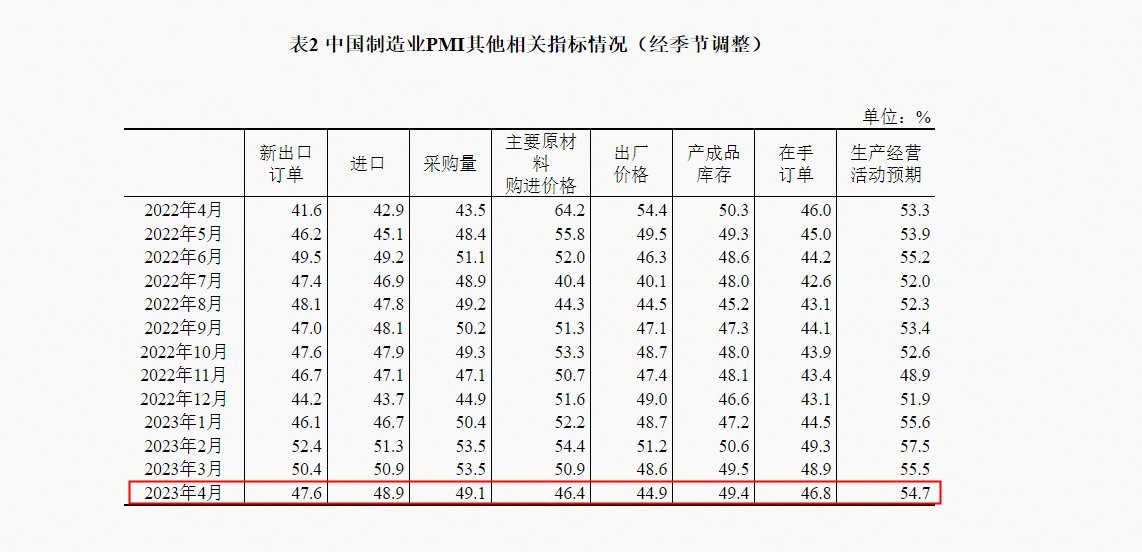 1688 upgrades the "Double Guarantee" to new merchants: 200 customers a ...