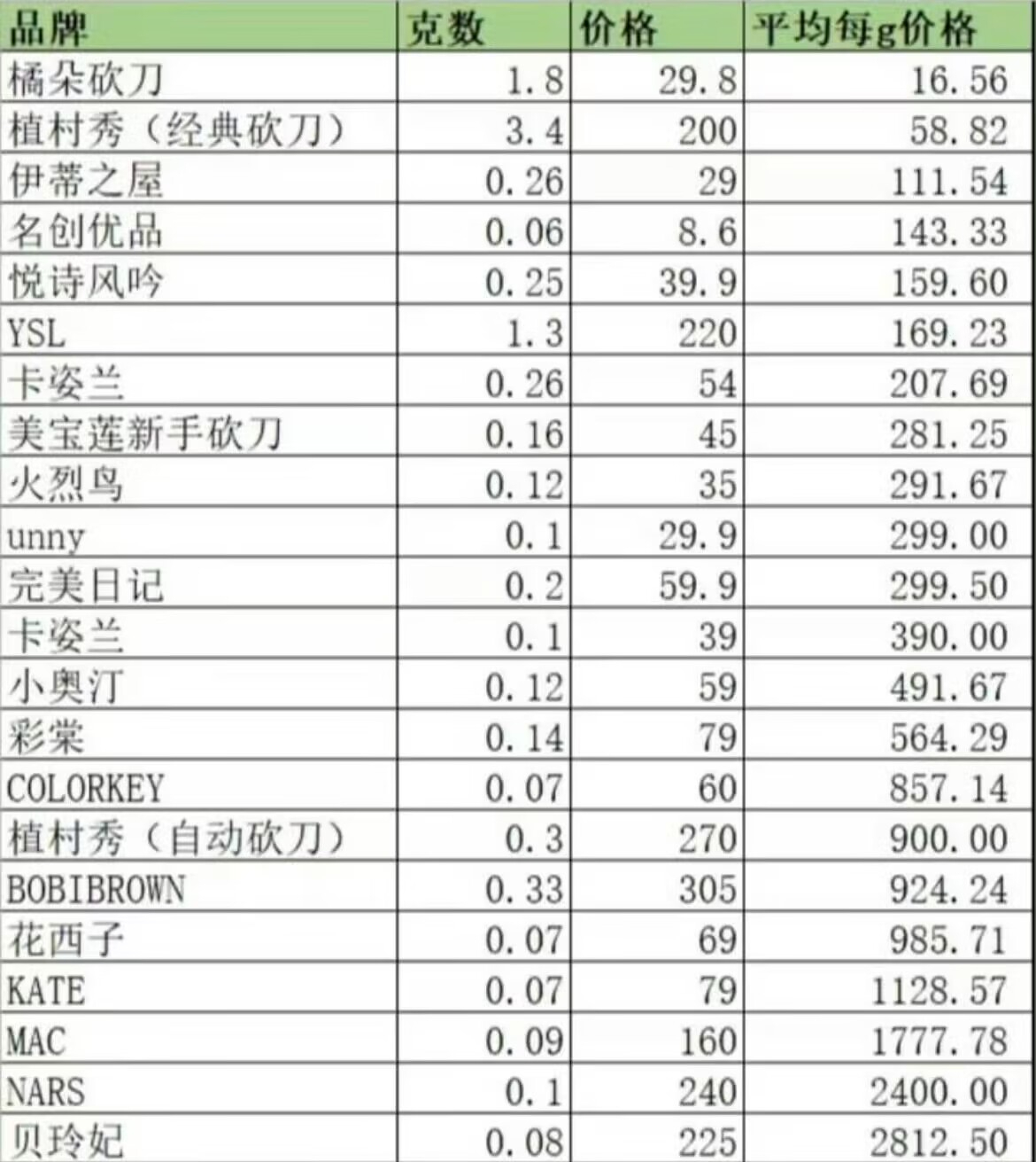 "Lipstick Brother" Li Jiaqi brought goods to netizens and caused public ...