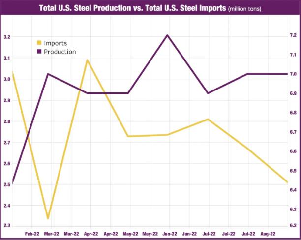 Steel prices flatten, slowly decline - iNEWS