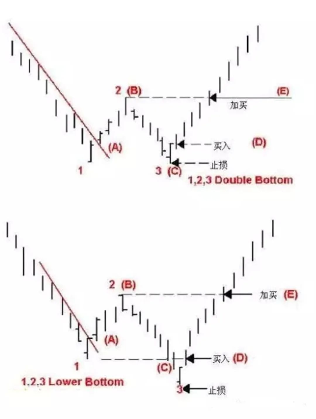 No loss for 12 years, thanks to the 123+2B rule, a powerful tool for ...