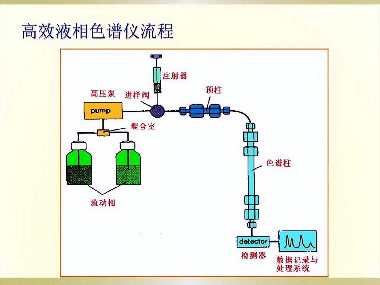 Determination of Artificial Colors in Gelatin Powder by High ...