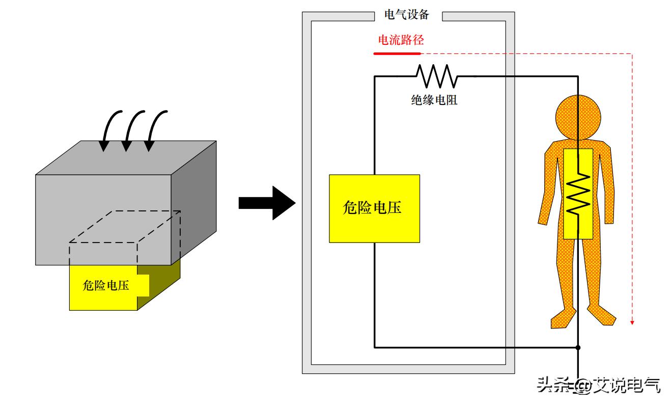 An insider tells you what is the real safety test - iMedia