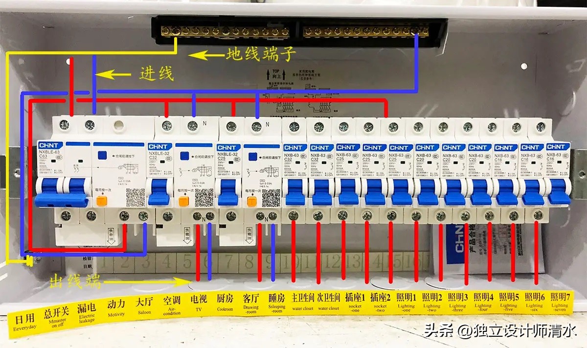 Want to know how to plan the strong electric circuit at home? - iNEWS