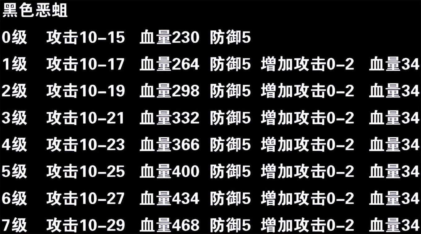 Detailed explanation of the attributes of the black evil maggots ...