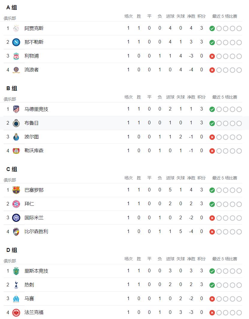 Caiji's products must belong to the first round of the Champions League ...