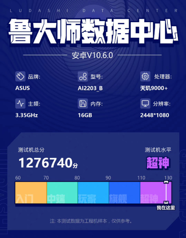 With the Eye of Faith and Dimensity 9000+, Master Lu's running score ...