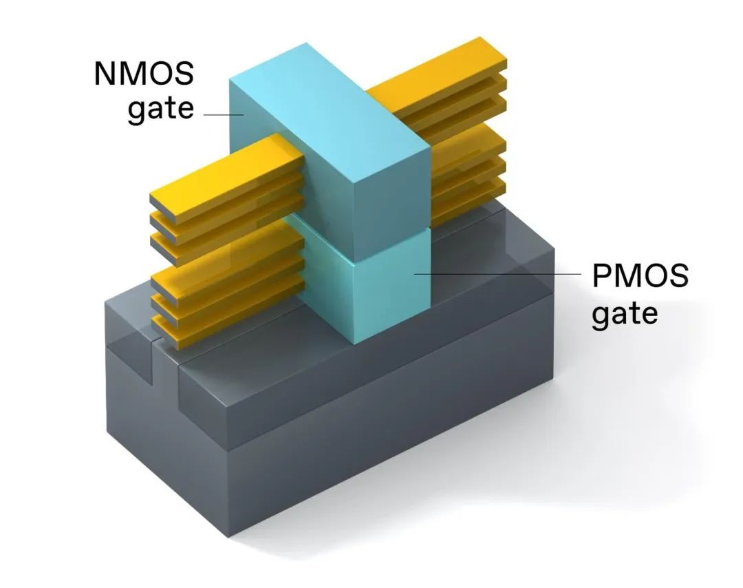 3D stacked CMOS, the future of transistors - iMedia
