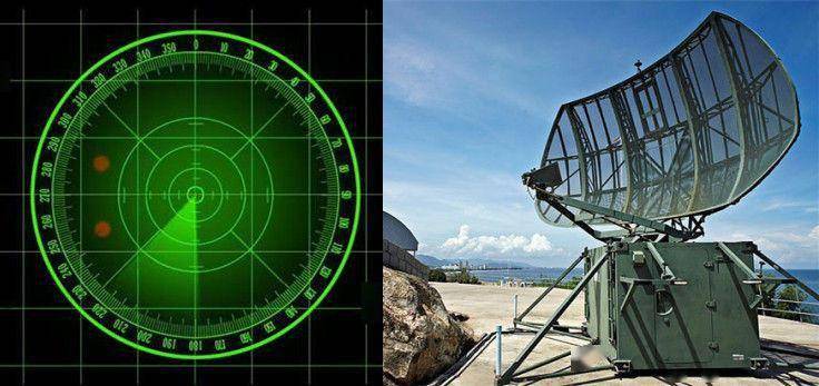 Comparison of early warning radars between China, the United States and ...