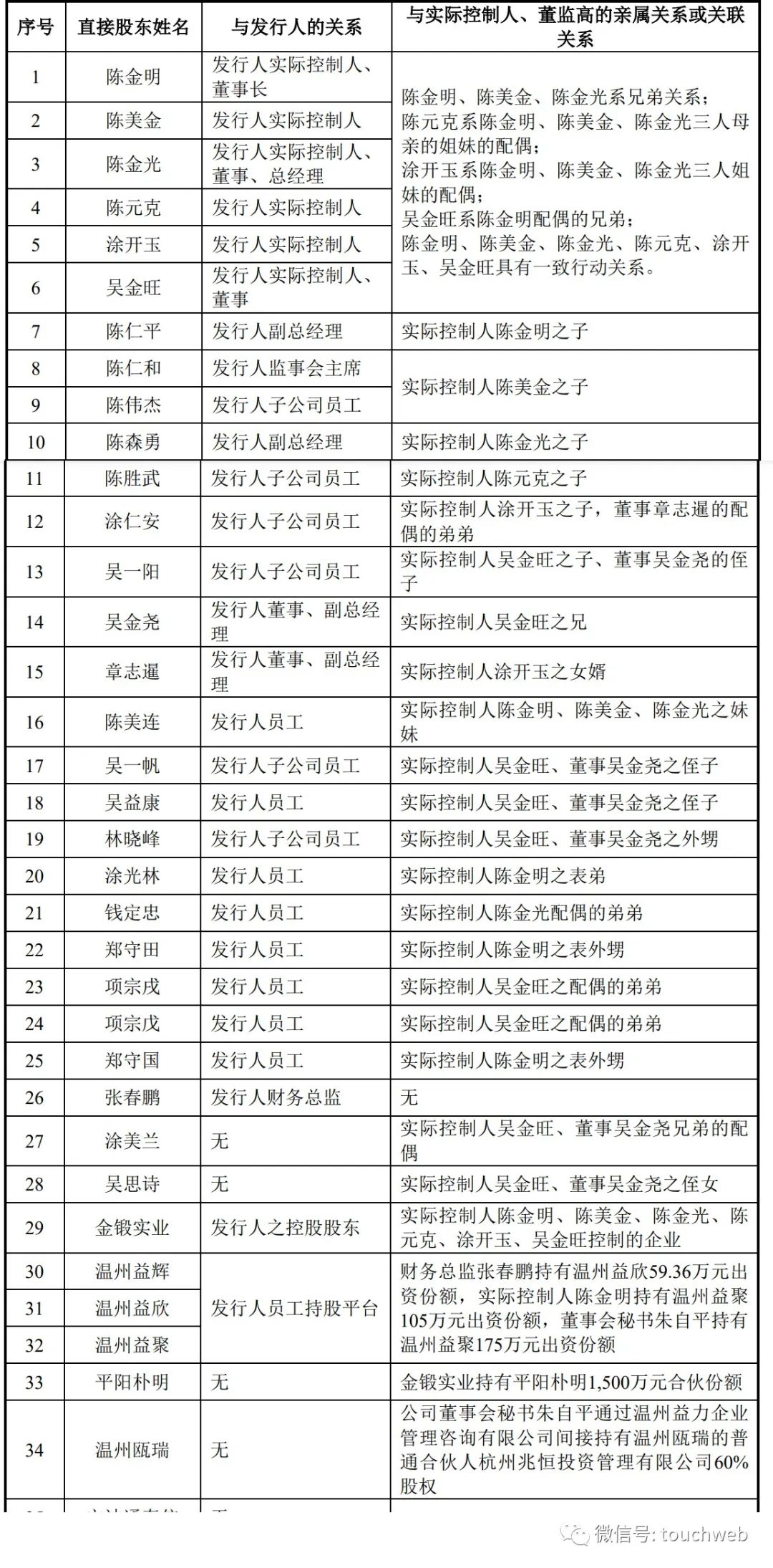 Mingtai shares sprint to the Shanghai Stock Exchange: annual revenue of ...