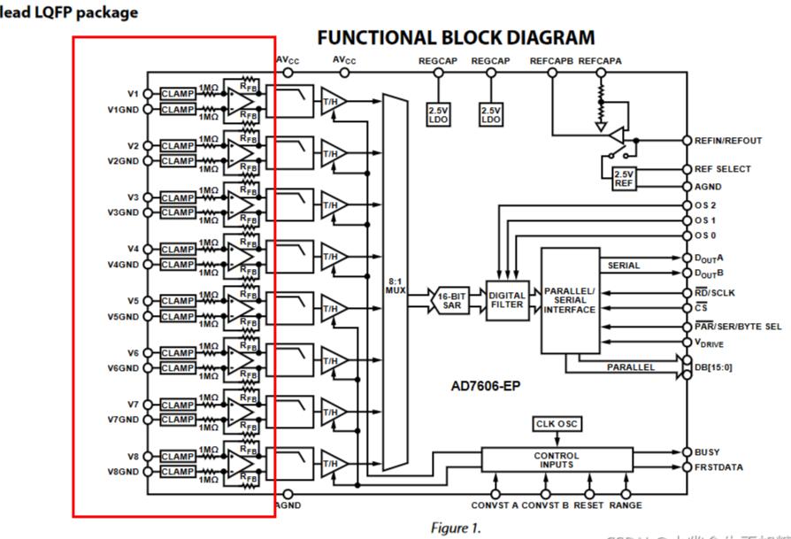 About the selection of ADC chip - iNEWS
