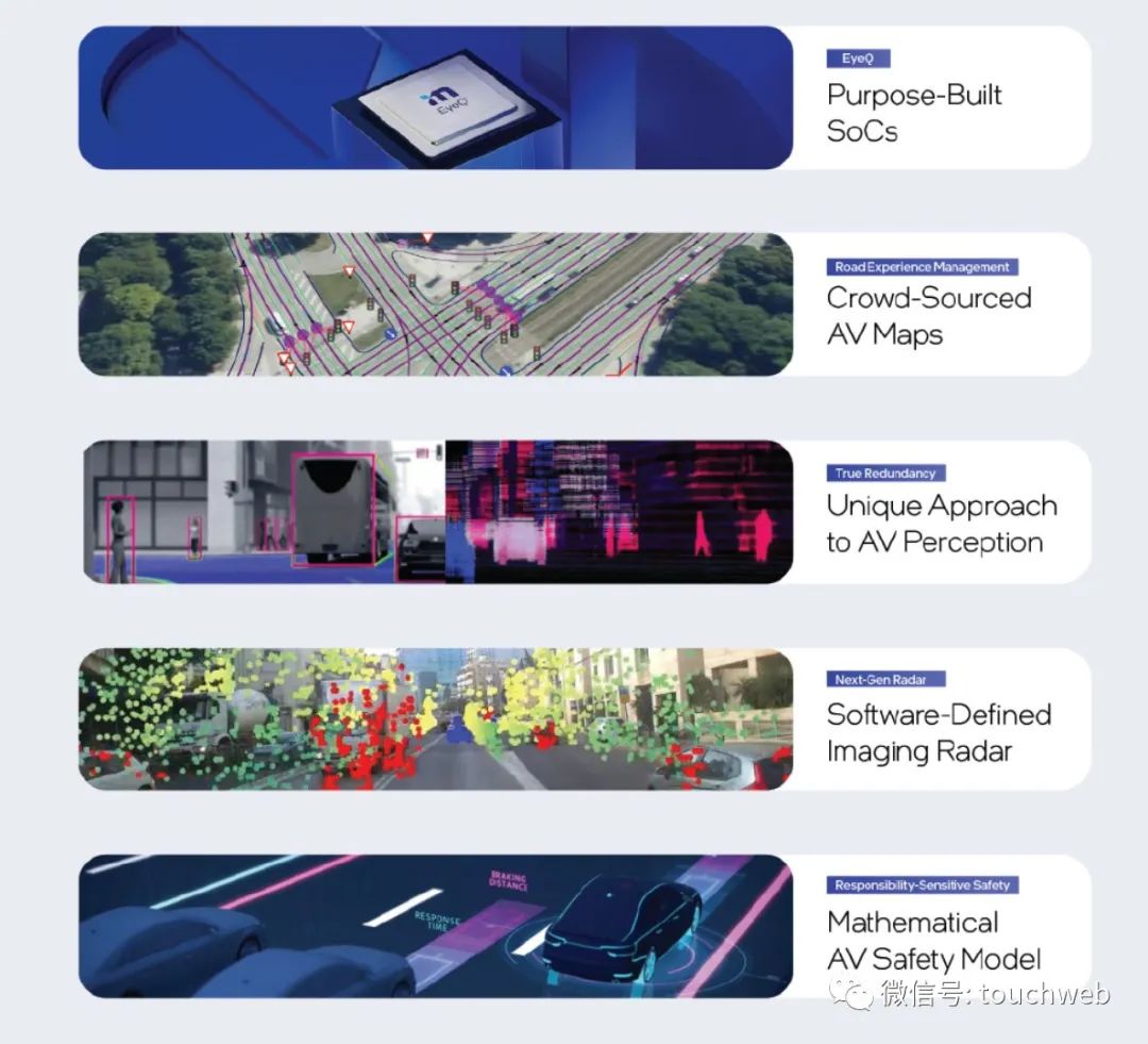 Mobileye sprints to Nasdaq: Valuation cut by $20 billion Intel is a ...