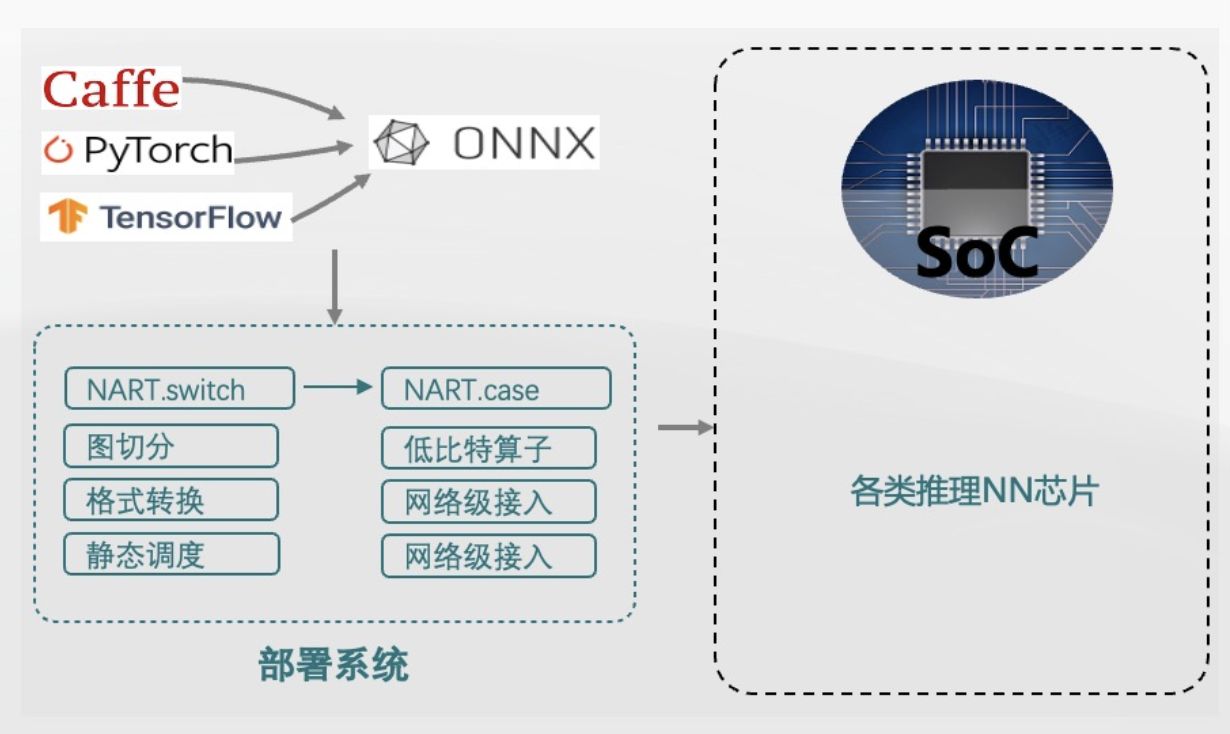 城市NOA轉向BEV，頭部Tier 1如何笑傲江湖？ - 頭條匯