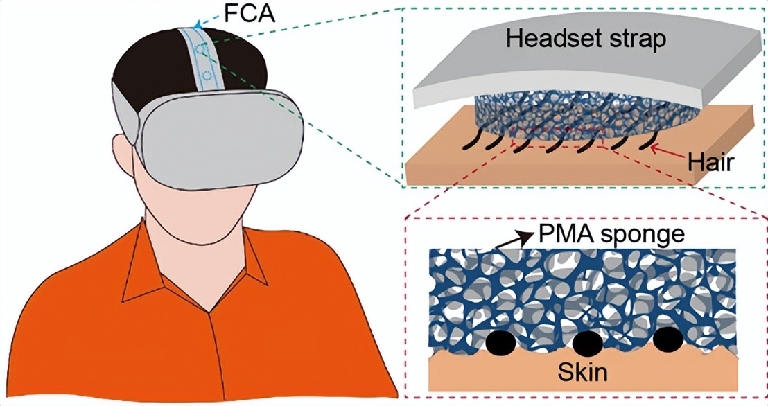 Solving for Sponge Electrodes for Electroencephalography (VR-EEG) that ...