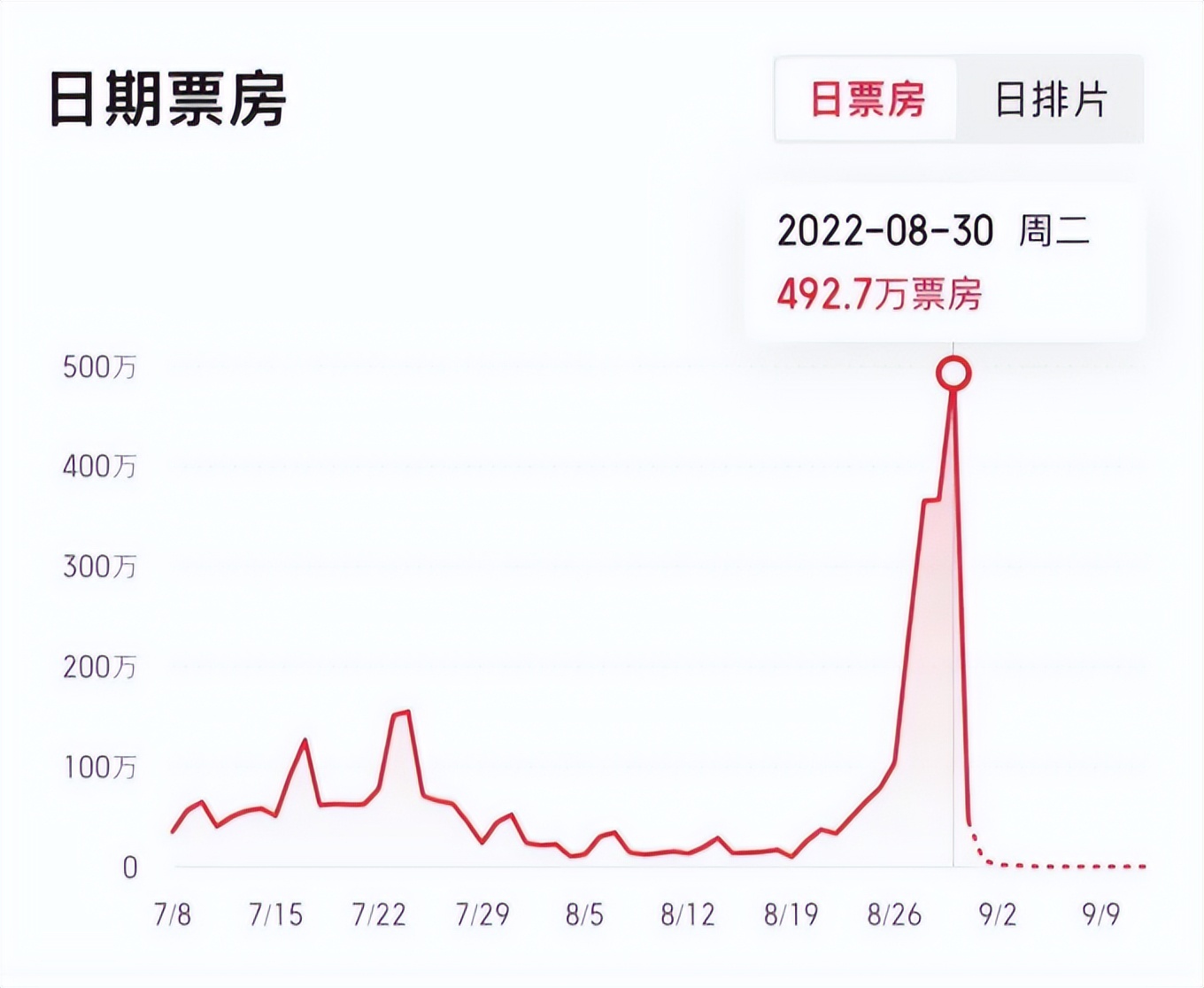 On the reference of the successful counterattack of "Hidden in the Dust ...