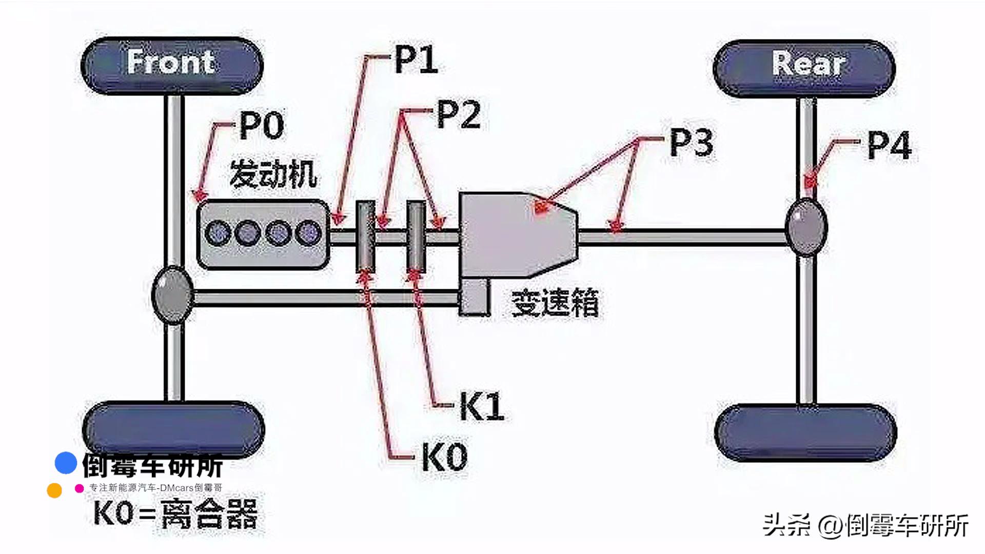 What is the P0/P1/P2/P3/P4 motor in a new energy electric vehicle, and what is the difference in ...