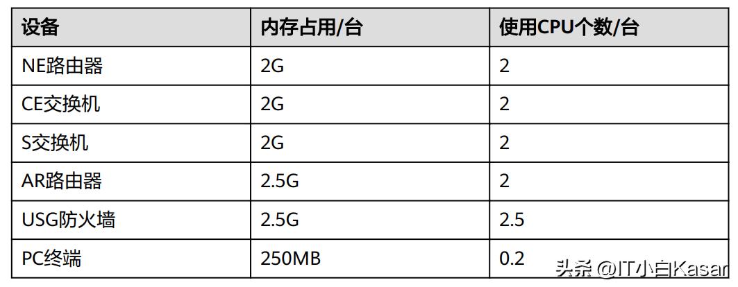 The first experience of Huawei emulator eNSP Pro, I feel average~ - iNEWS