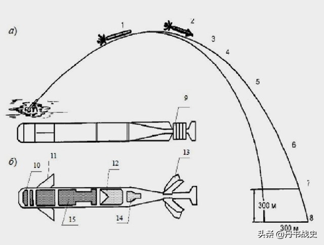 Anti-tank with mortar, British Merlin 81mm anti-tank mortar shell - iNEWS
