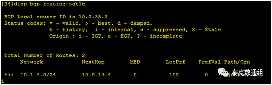 Talking about BGP Confederation and Reflector - iNEWS