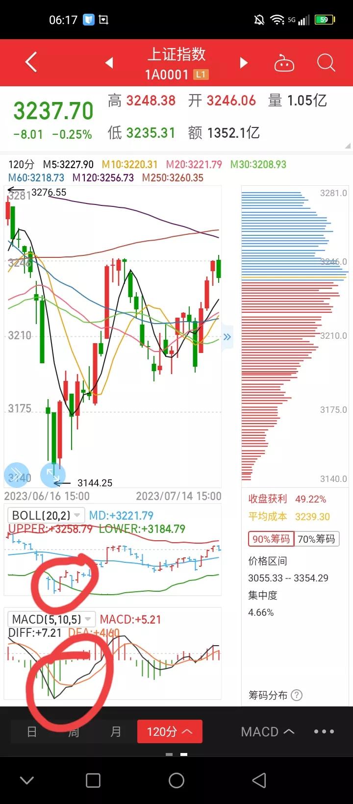 You only need to modify the parameters of the MACD indicator to allow you to buy at the bottom ...