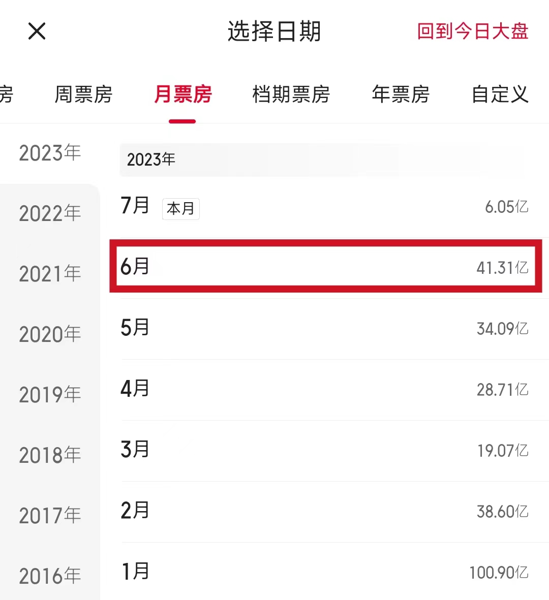 Burst! The 18 global blockbusters most wanted to watch in July are ...