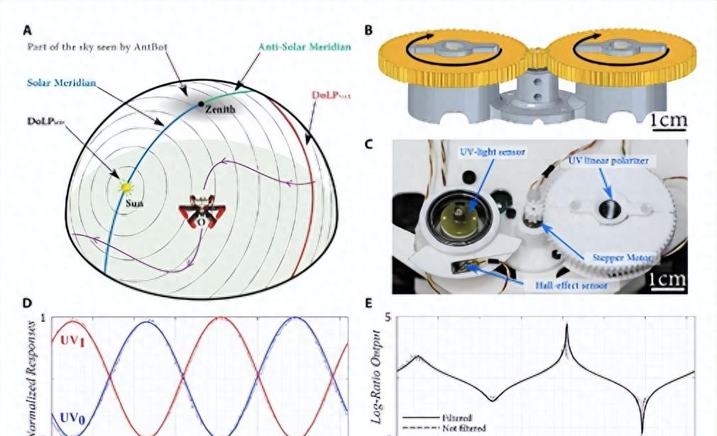 A new perspective on meteorological science! GPS RO sensor and detector ...