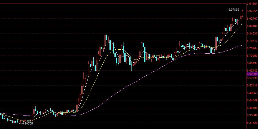 How to see the RMB exchange rate after the central mother's action? - iNEWS